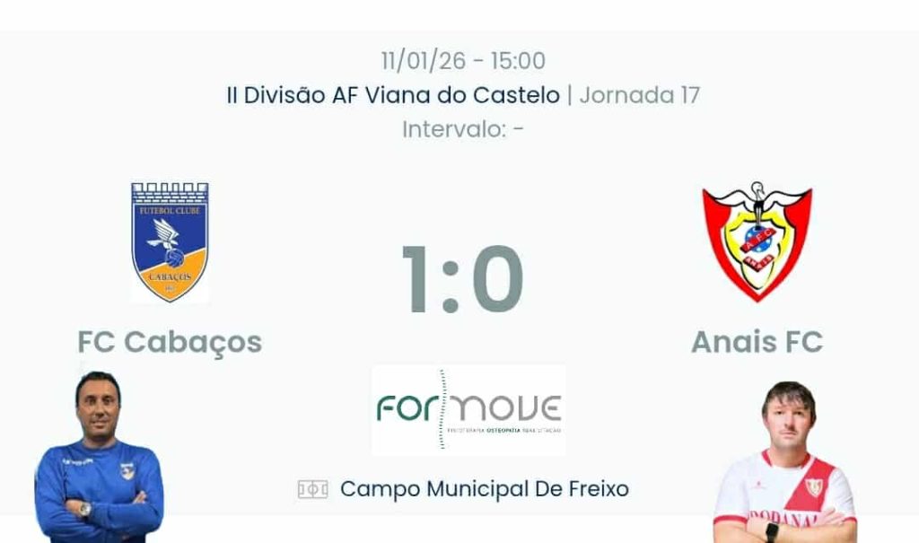 Futebol AF Viana do Castelo / Declarações Cabaços 1-0 Anais – Álvaro ...